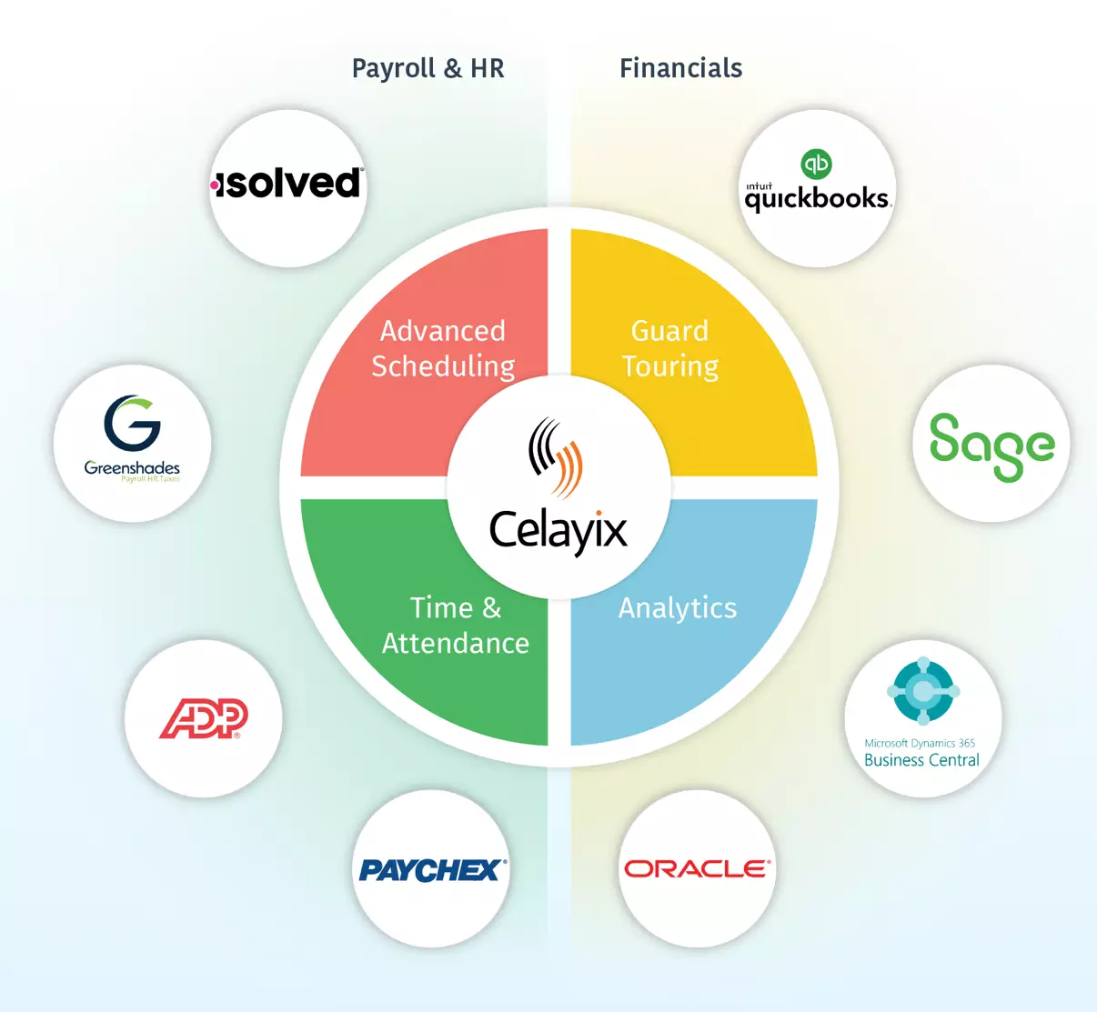 Employee Scheduling Software Integrations | Celayix